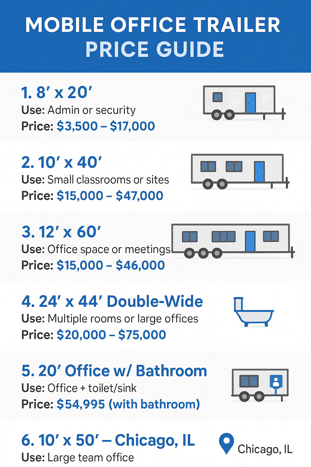 Discover How Much Used Construction Trailers Cost in Georgia